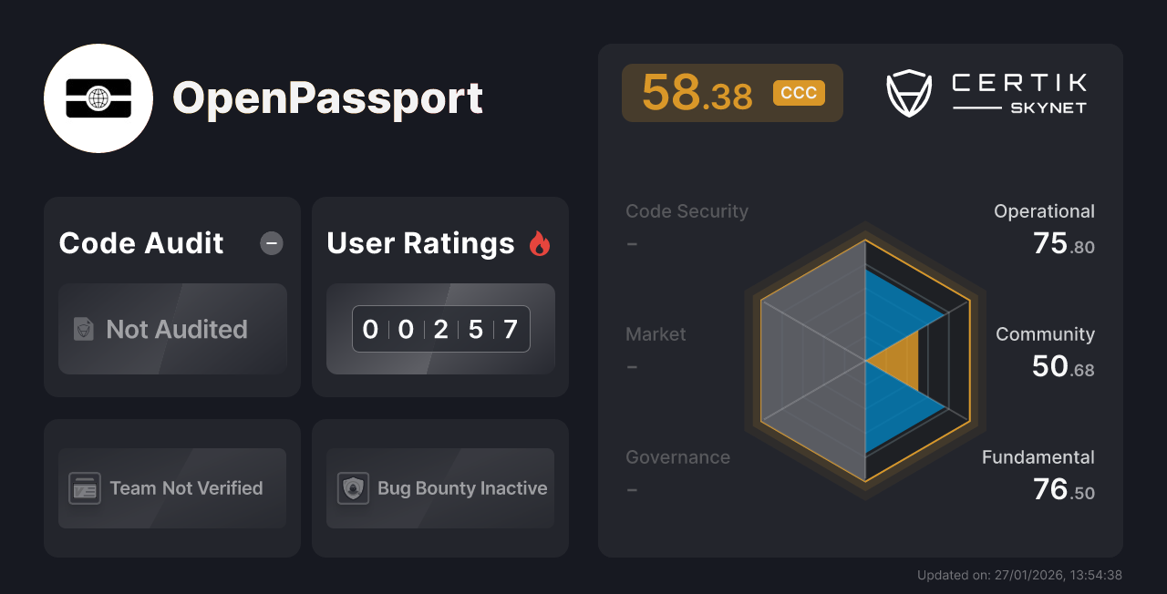 OpenPassport - CertiK Skynet Project Insight