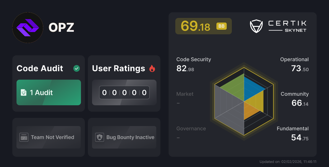 OPZ - CertiK Skynet Project Insight