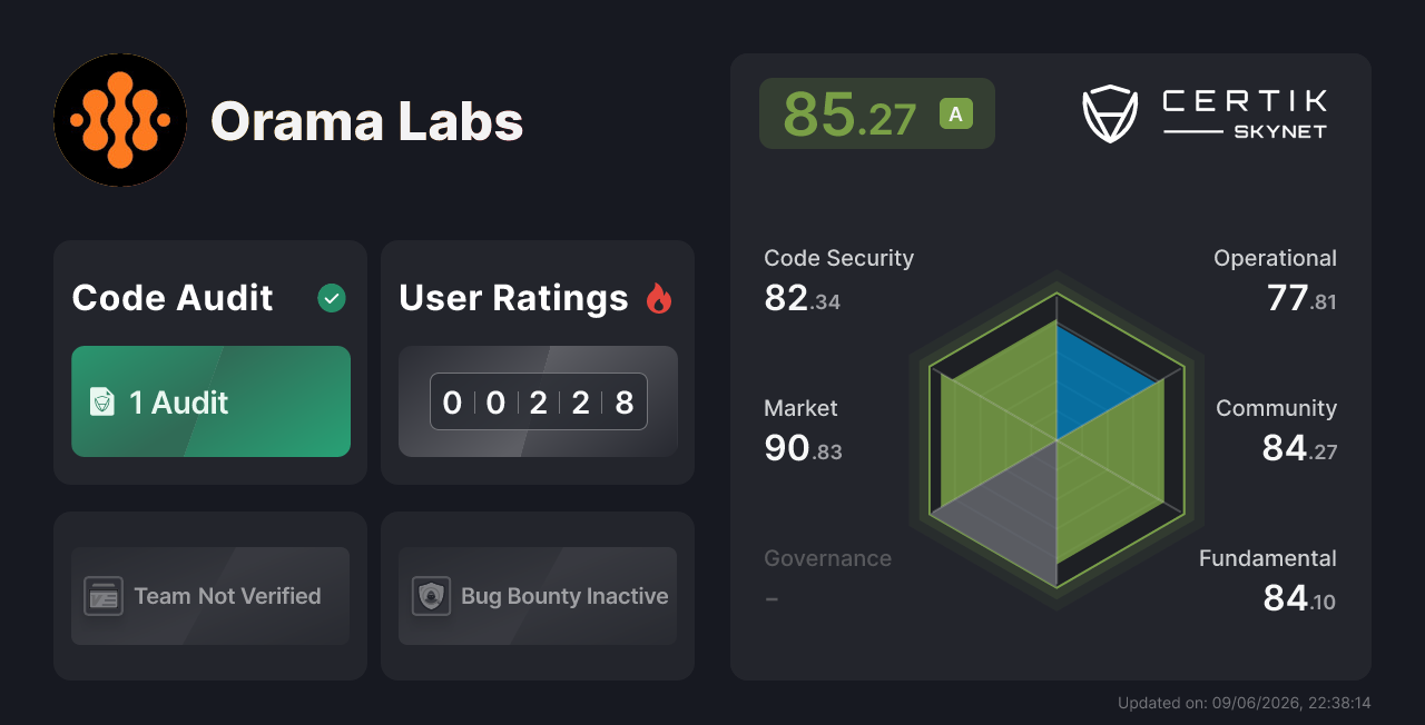 Orama Labs - CertiK Skynet Project Insight