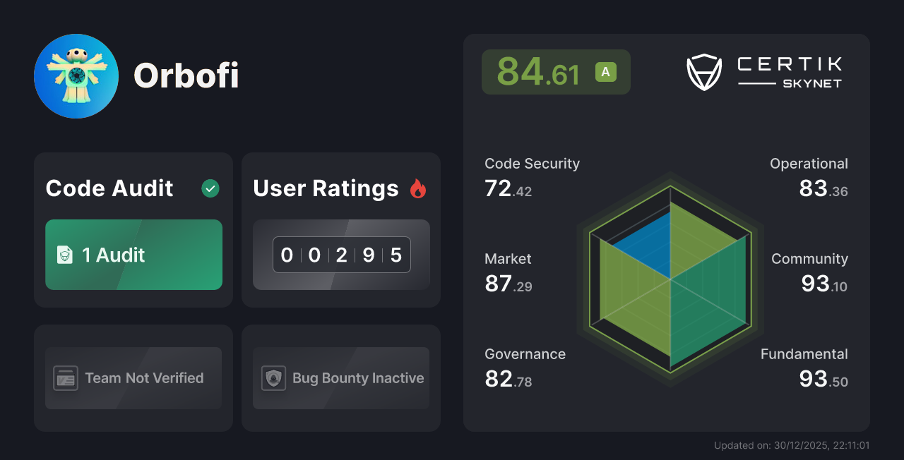 Orbofi - CertiK Skynet Project Insight