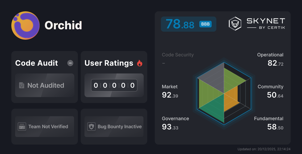 Orchid - CertiK Skynet Project Insight