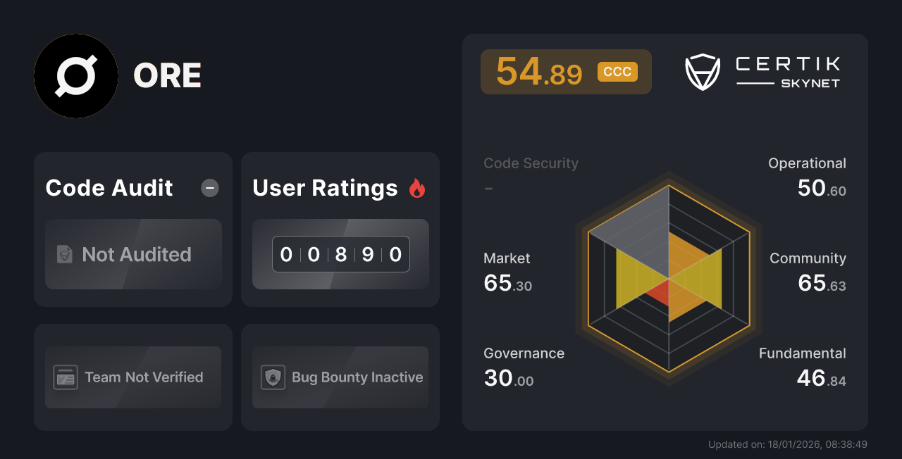 ORE - CertiK Skynet Project Insight