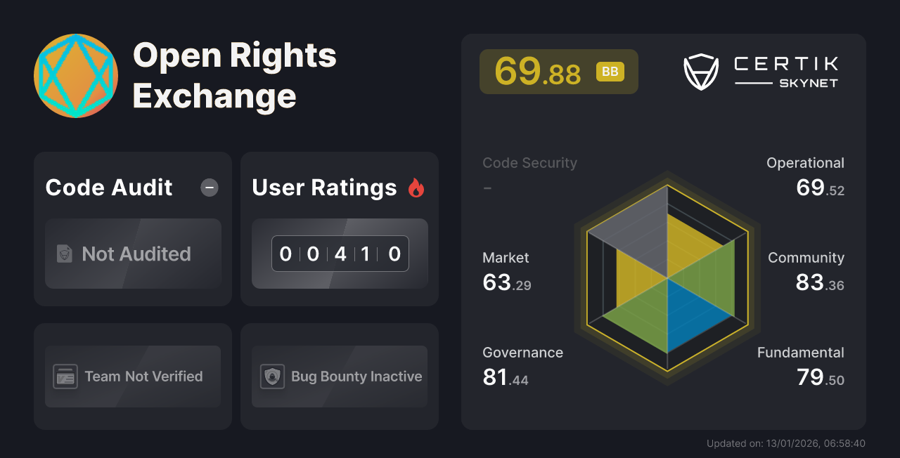 Open Rights Exchange - CertiK Skynet Project Insight