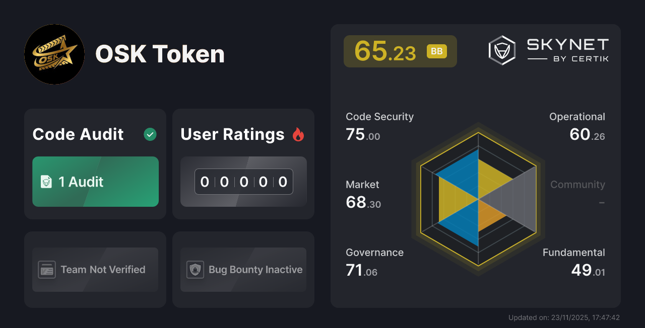 OSK Token - CertiK Skynet Project Insight