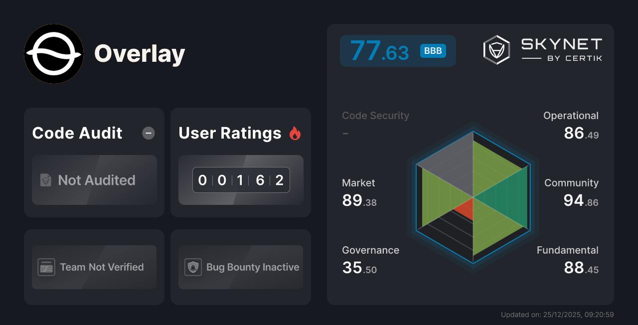 Overlay - CertiK Skynet Project Insight
