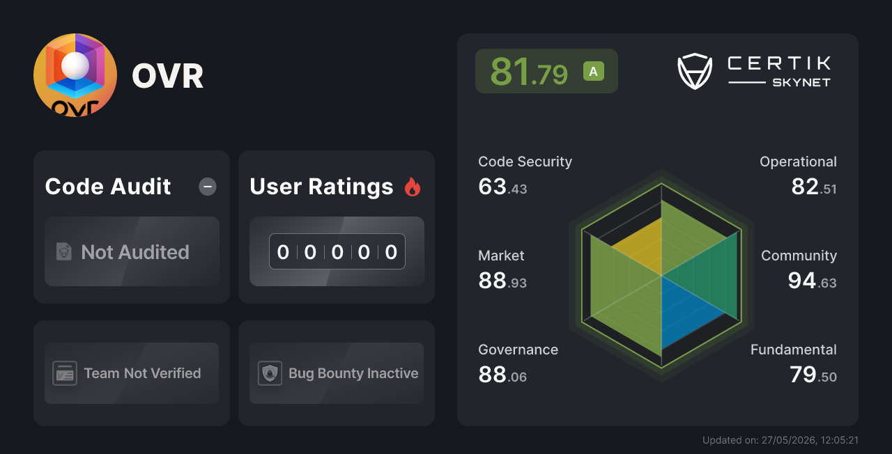 OVR - CertiK Skynet Project Insight
