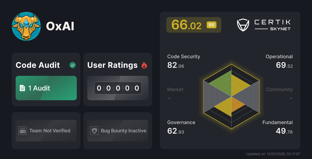 OxAI - CertiK Skynet Project Insight