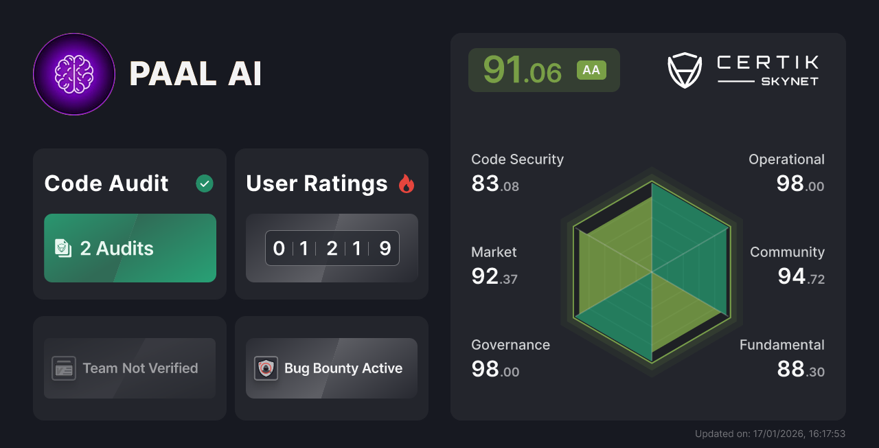 PAAL AI - CertiK Skynet Project Insight