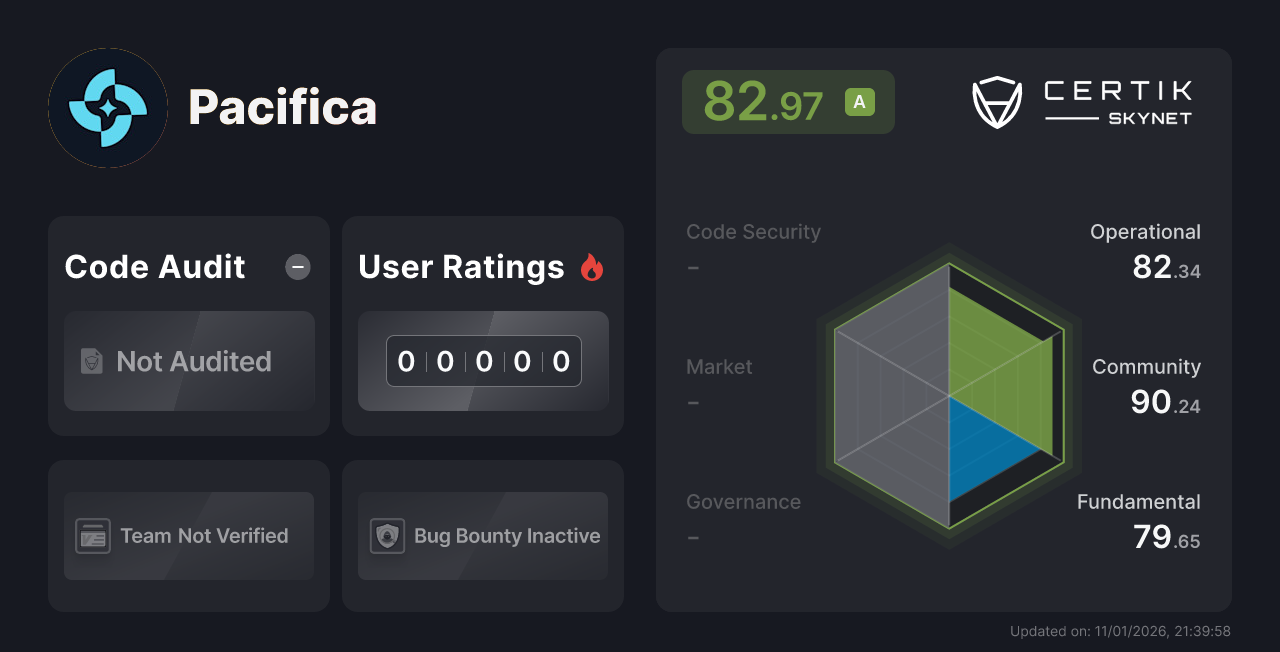 Pacifica - CertiK Skynet Project Insight