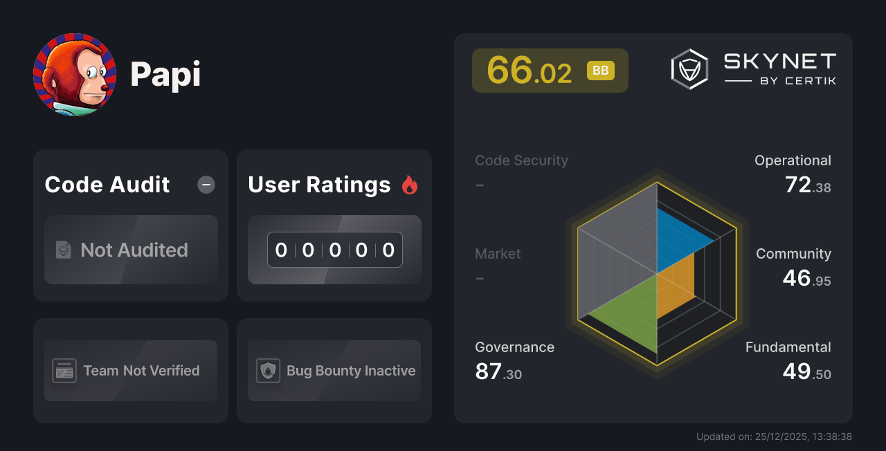 Papi - CertiK Skynet Project Insight
