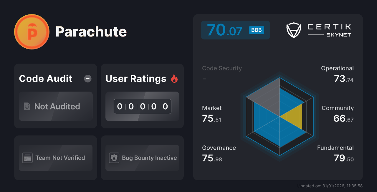 Parachute - CertiK Skynet Project Insight