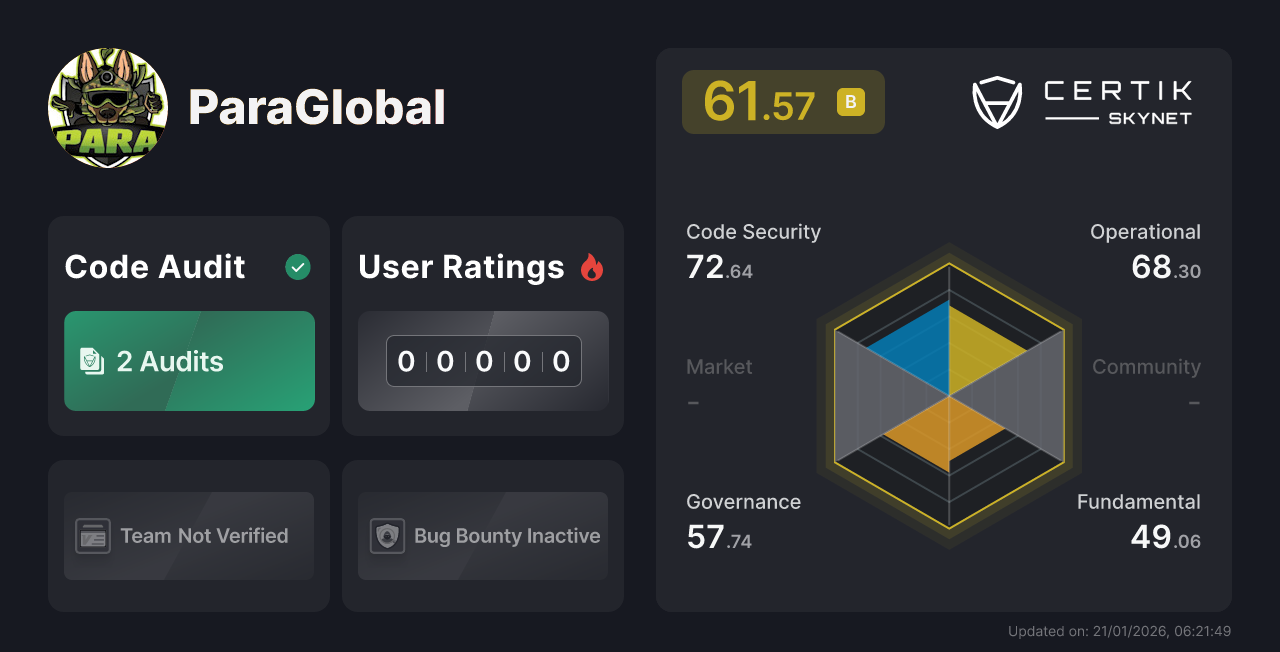 ParaGlobal - CertiK Skynet Project Insight