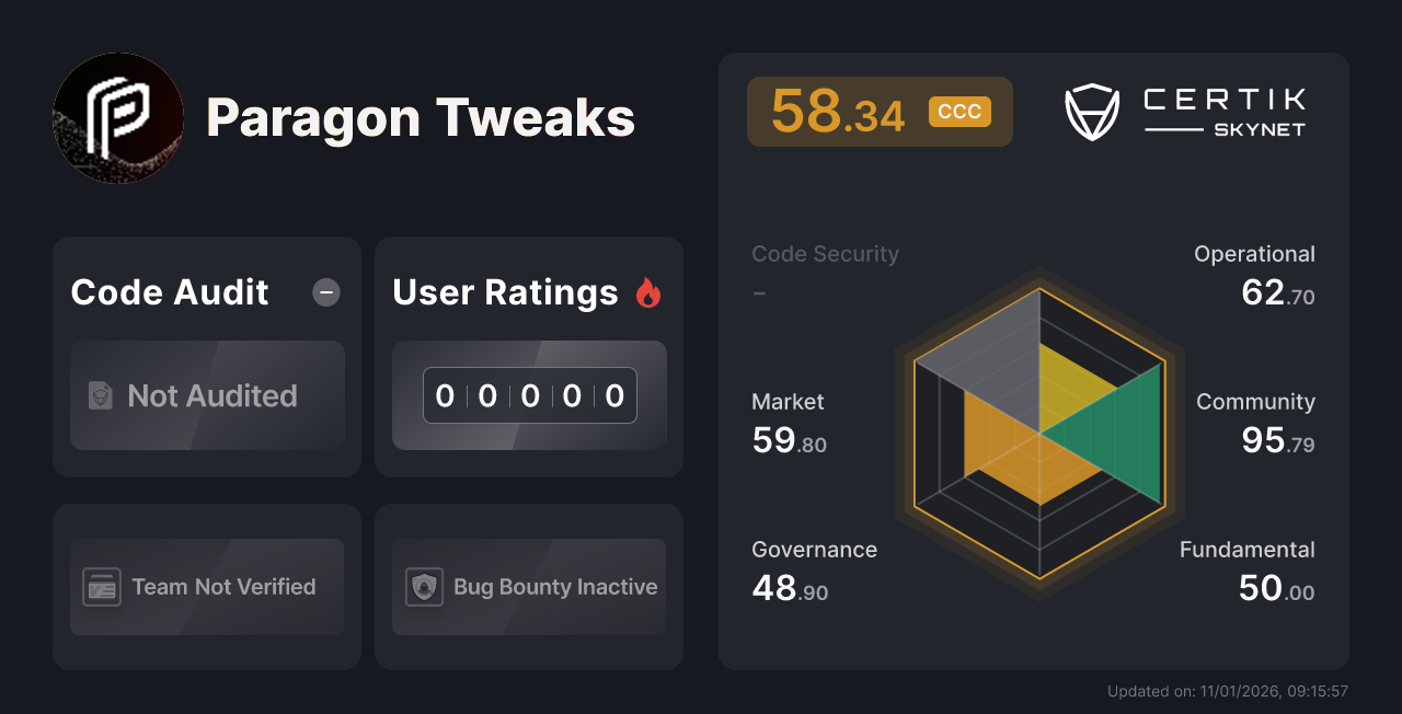 Paragon Tweaks - CertiK Skynet Project Insight