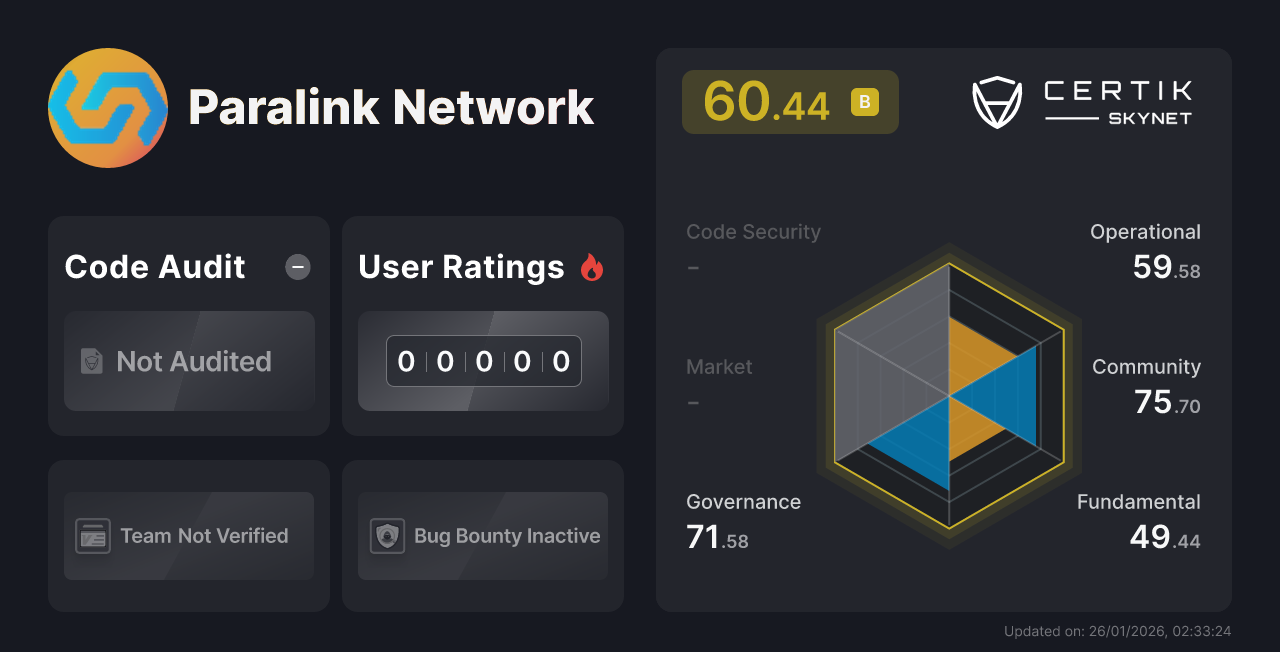Paralink Network - CertiK Skynet Project Insight