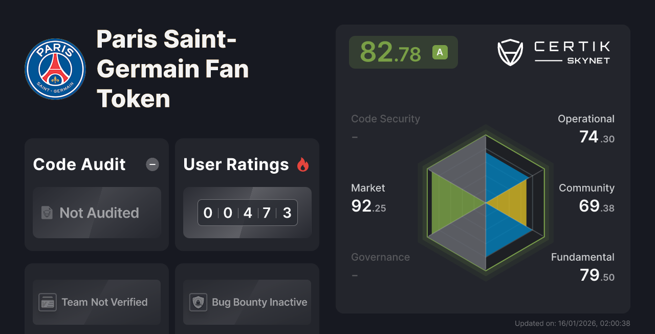 Paris Saint-Germain Fan Token - CertiK Skynet Project Insight