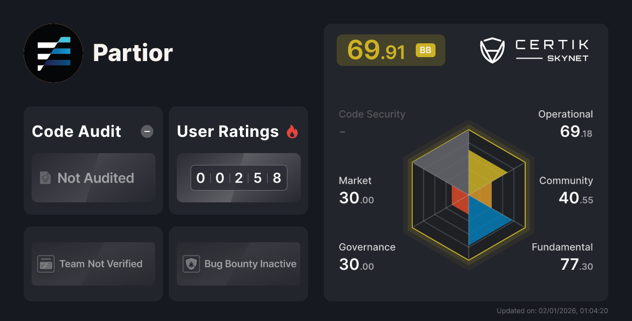 Partior - CertiK Skynet Project Insight