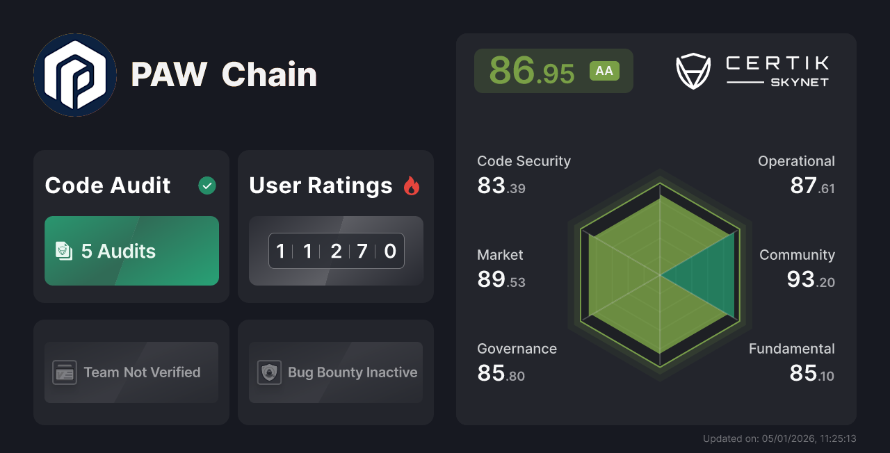 PAW Chain - CertiK Skynet Project Insight