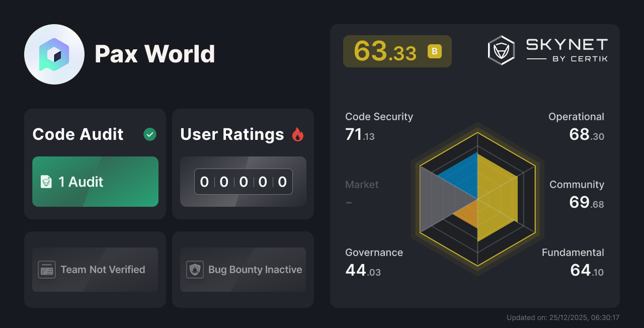 Pax World - CertiK Skynet Project Insight