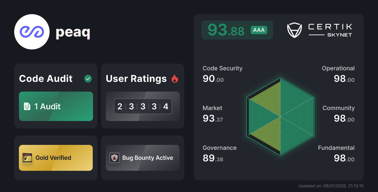 peaq - CertiK Skynet Project Insight