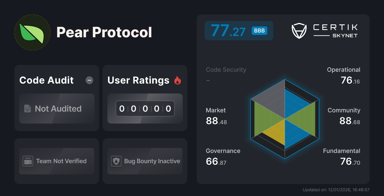 Pear Protocol - CertiK Skynet Project Insight