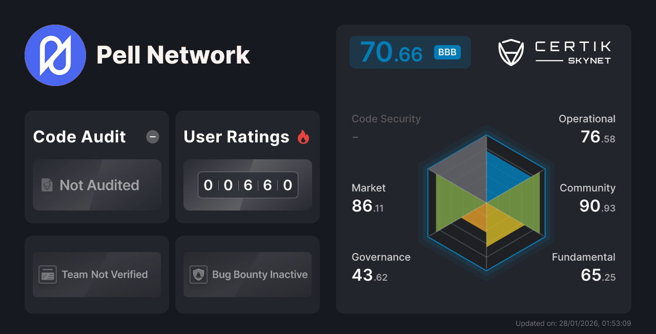 Pell Network - CertiK Skynet Project Insight