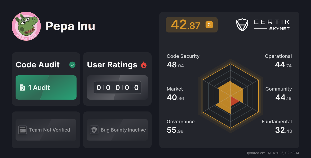 Pepa Inu - CertiK Skynet Project Insight