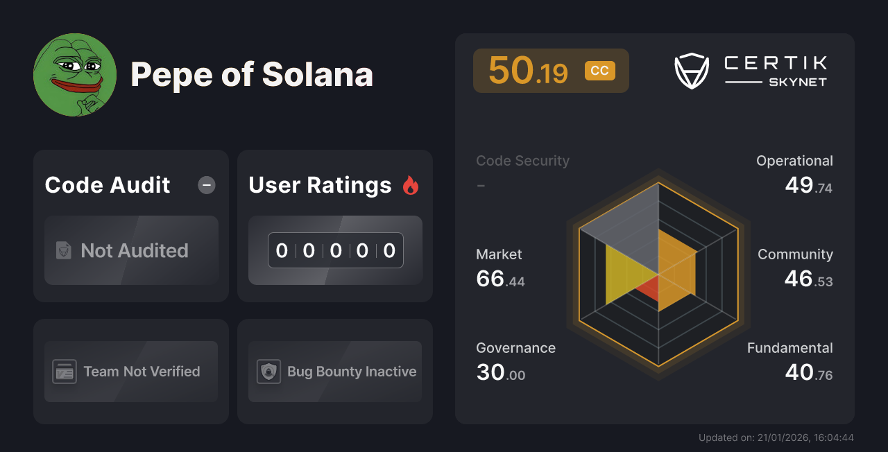 Pepe of Solana - CertiK Skynet Project Insight