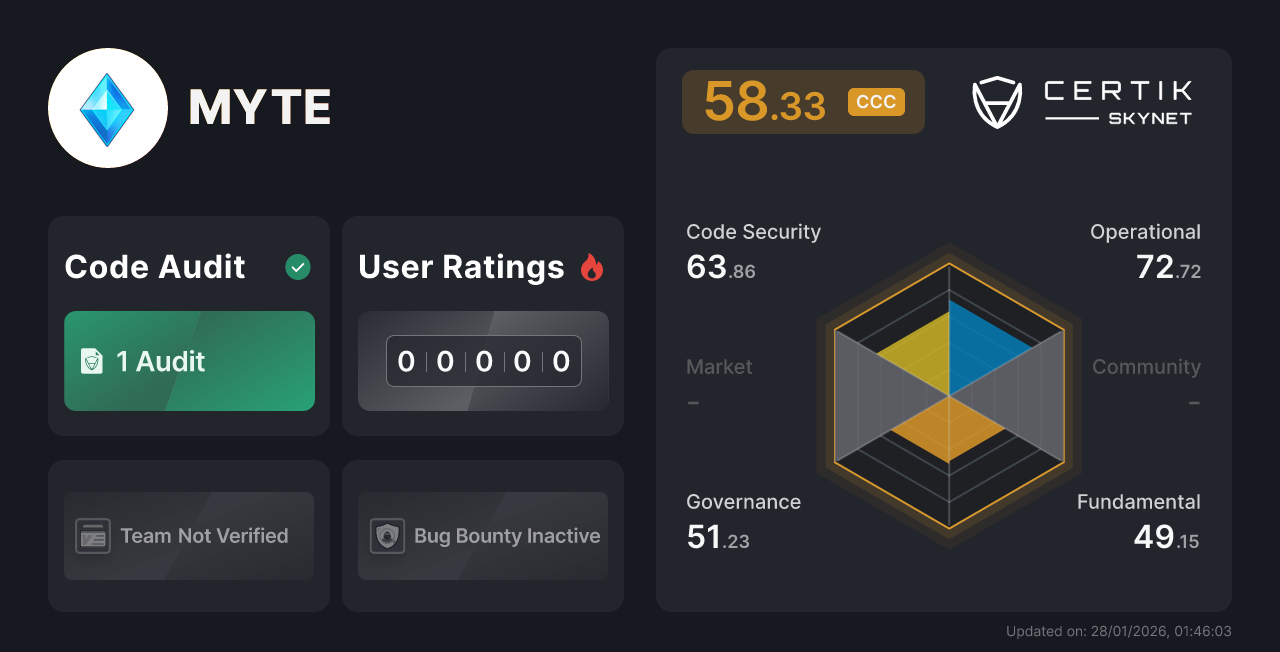 MYTE - CertiK Skynet 项目分析