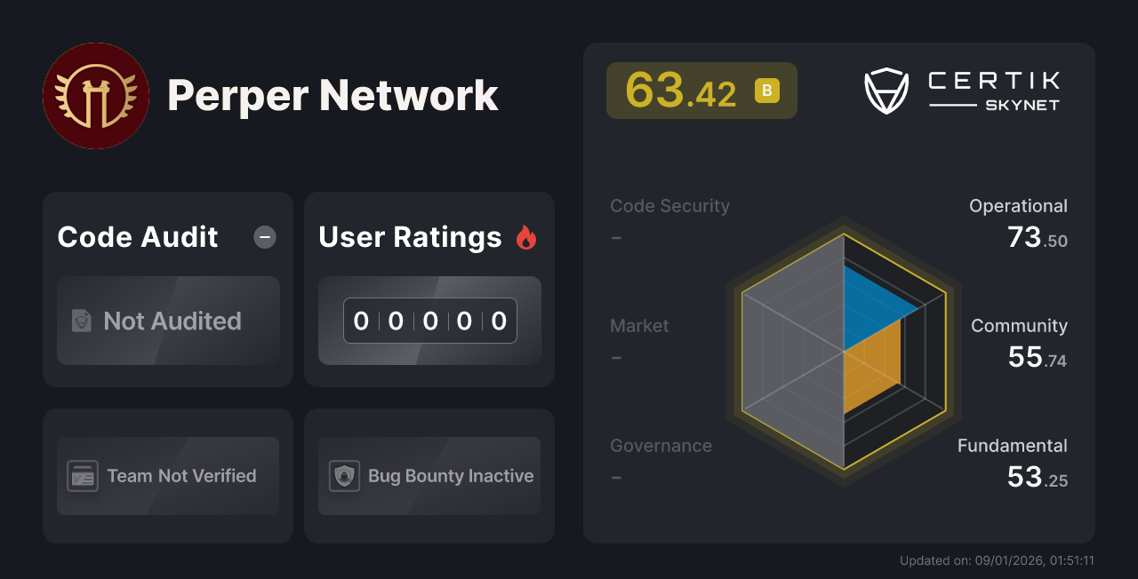 Perper Network - CertiK Skynet Project Insight