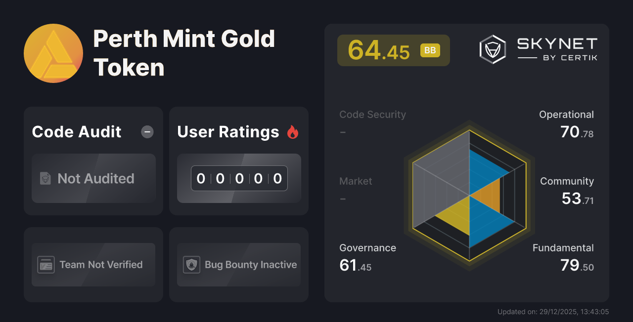 Perth Mint Gold Token - CertiK Skynet Project Insight