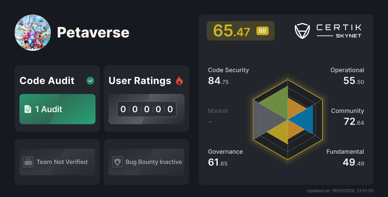 Petaverse - CertiK Skynet Project Insight