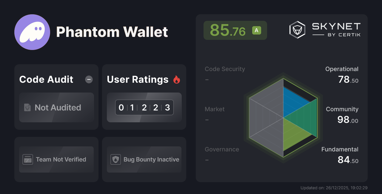 Phantom Wallet - CertiK Skynet Project Insight