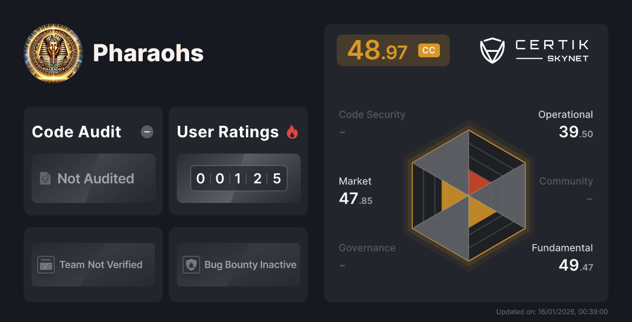 Pharaohs - CertiK Skynet Project Insight