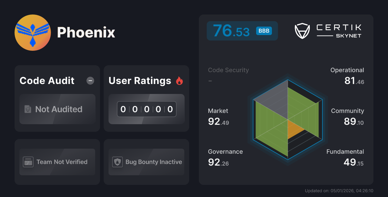 Phoenix - CertiK Skynet Project Insight