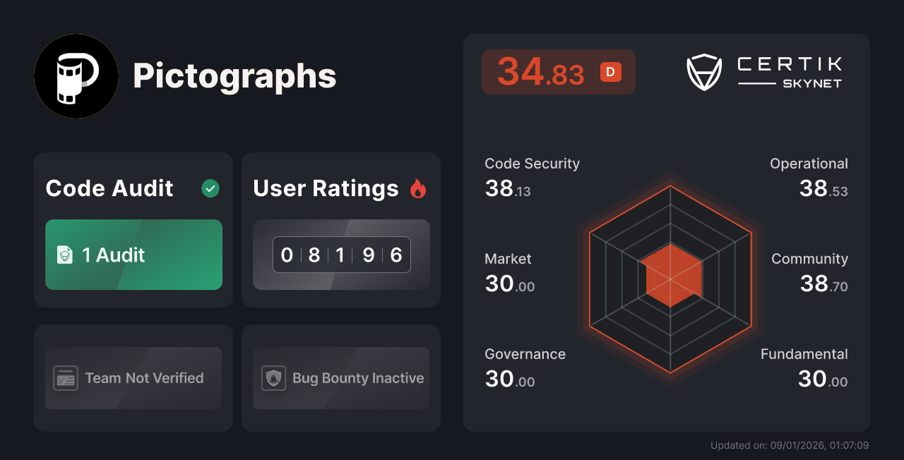 Pictographs - CertiK Skynet Project Insight