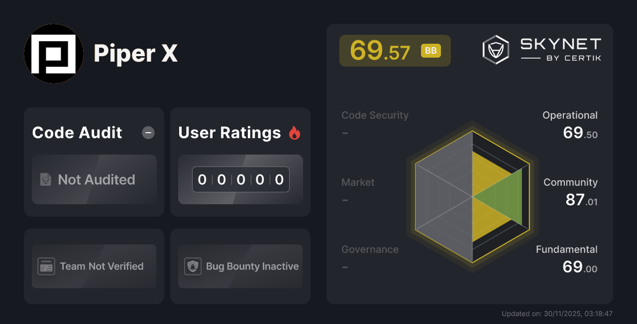 Piper X - CertiK Skynet Project Insight