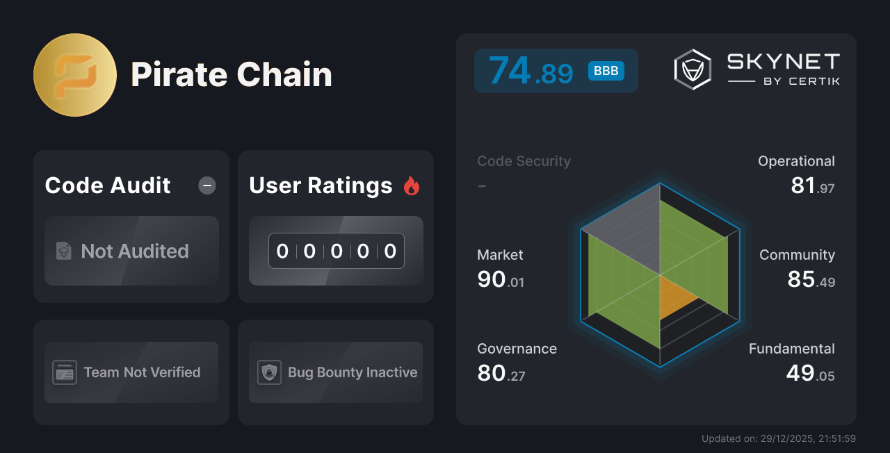 Pirate Chain - CertiK Skynet Project Insight
