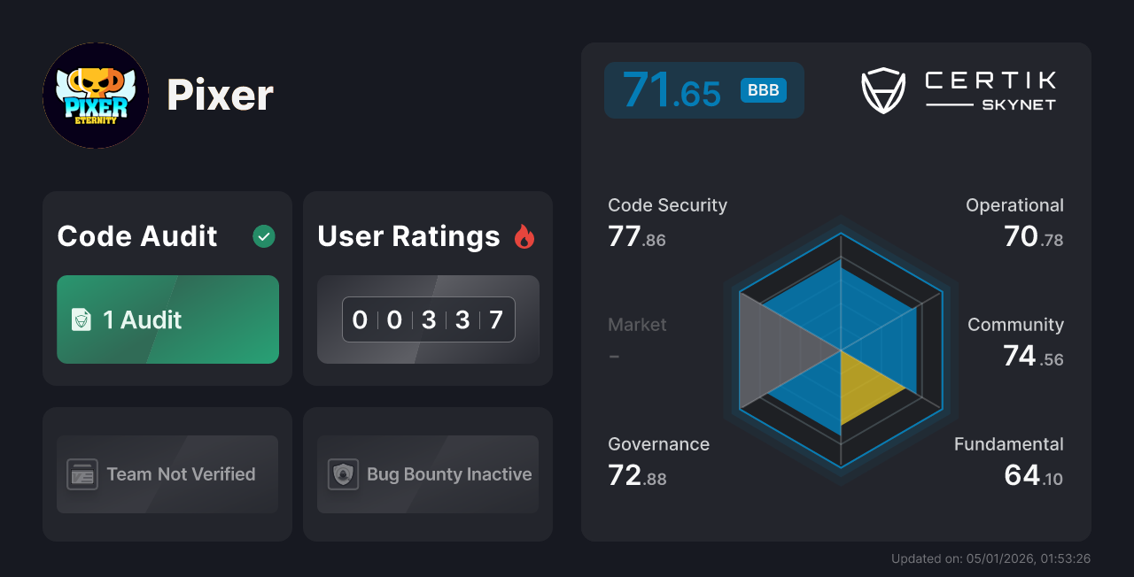 Pixer - CertiK Skynet Project Insight