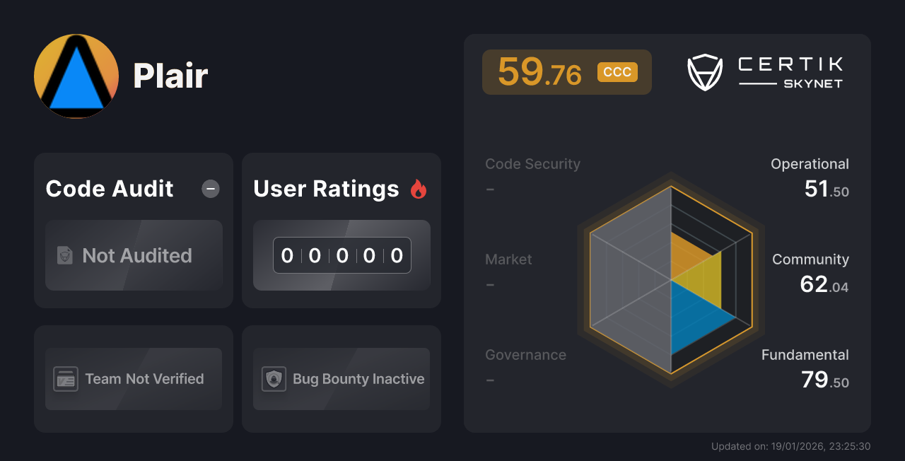 Plair - CertiK Skynet Project Insight