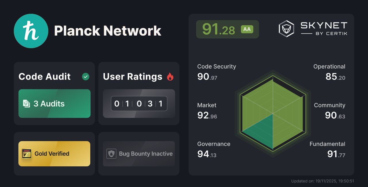 Planck Network - CertiK Skynet Project Insight