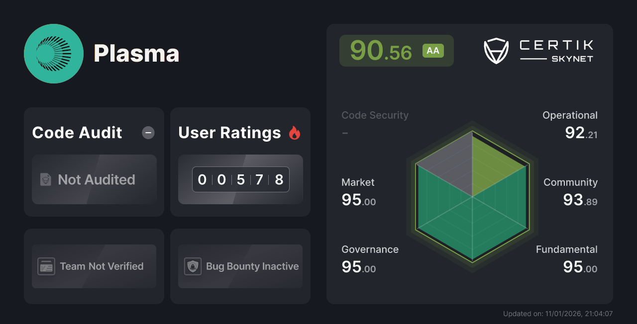 Plasma - CertiK Skynet Project Insight