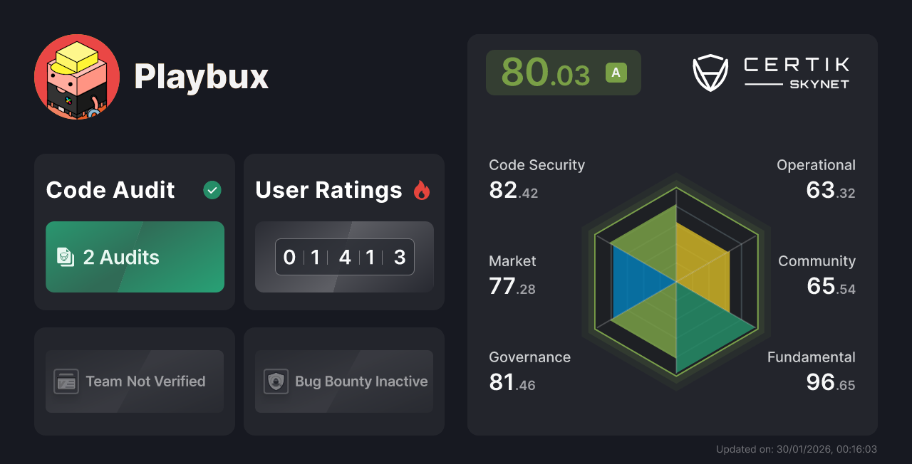 Playbux - CertiK Skynet Project Insight