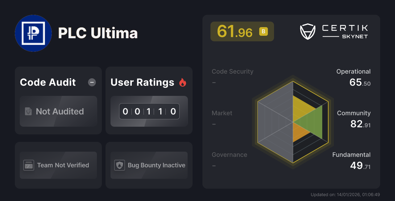 PLC Ultima - CertiK Skynet Project Insight