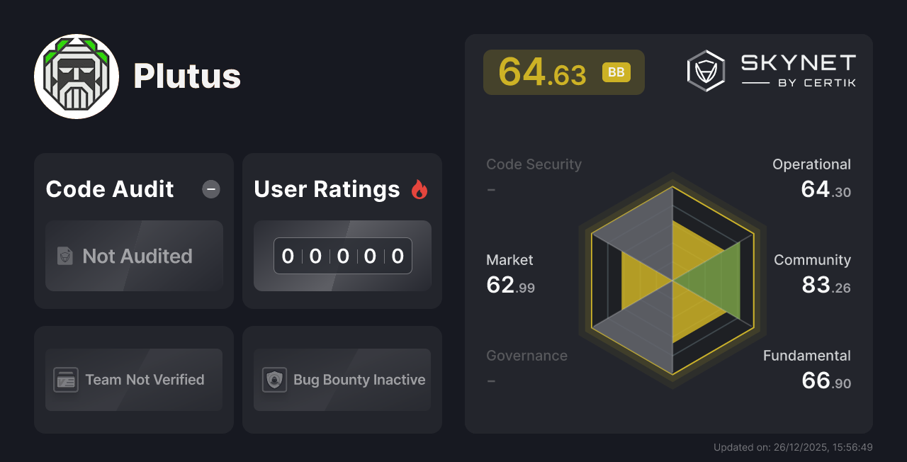 Plutus - CertiK Skynet Project Insight