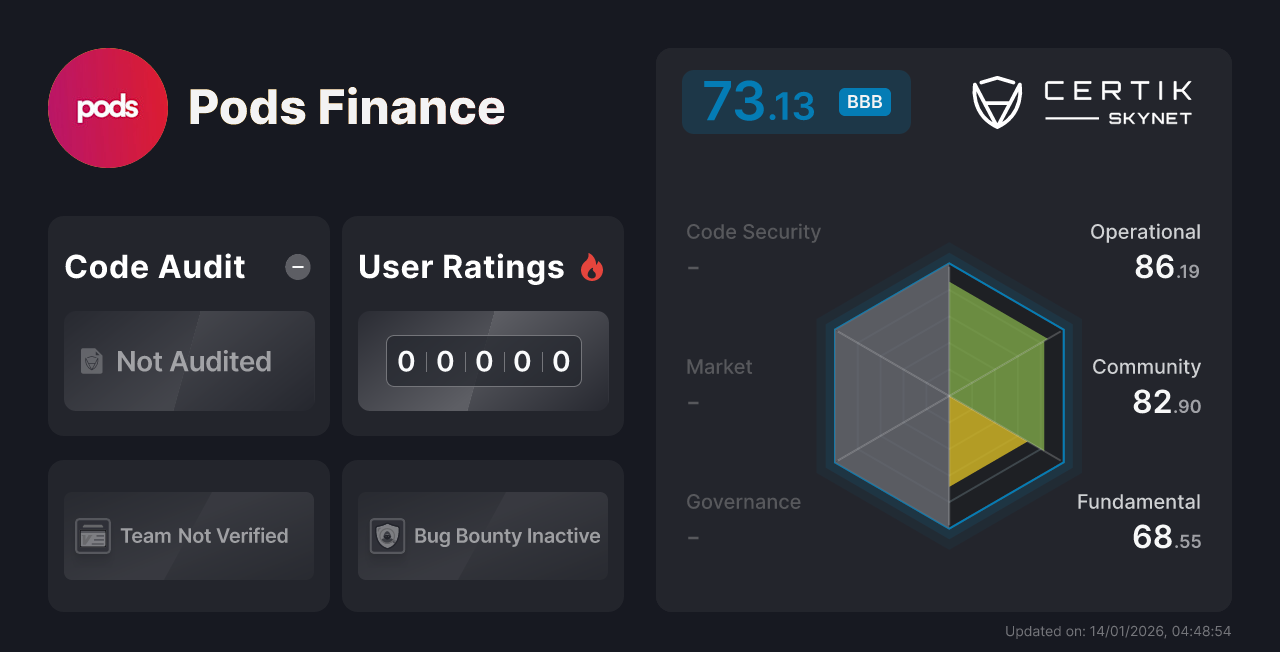 Pods Finance - CertiK Skynet Project Insight