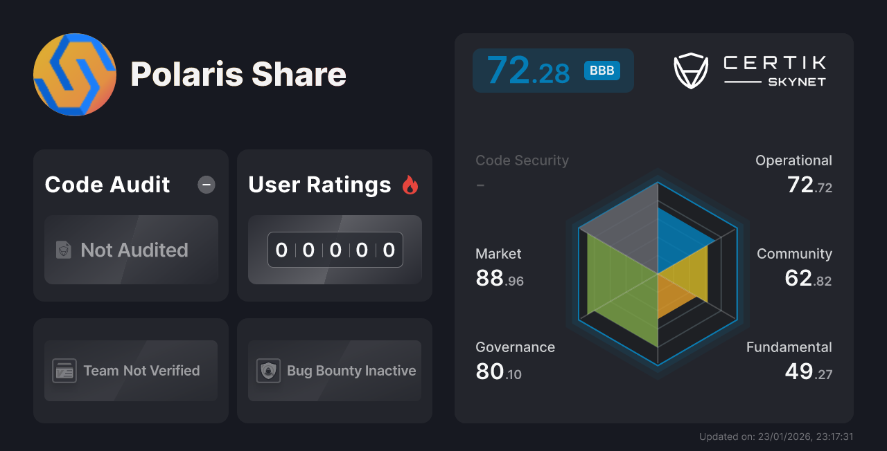 Polaris Share - CertiK Skynet Project Insight