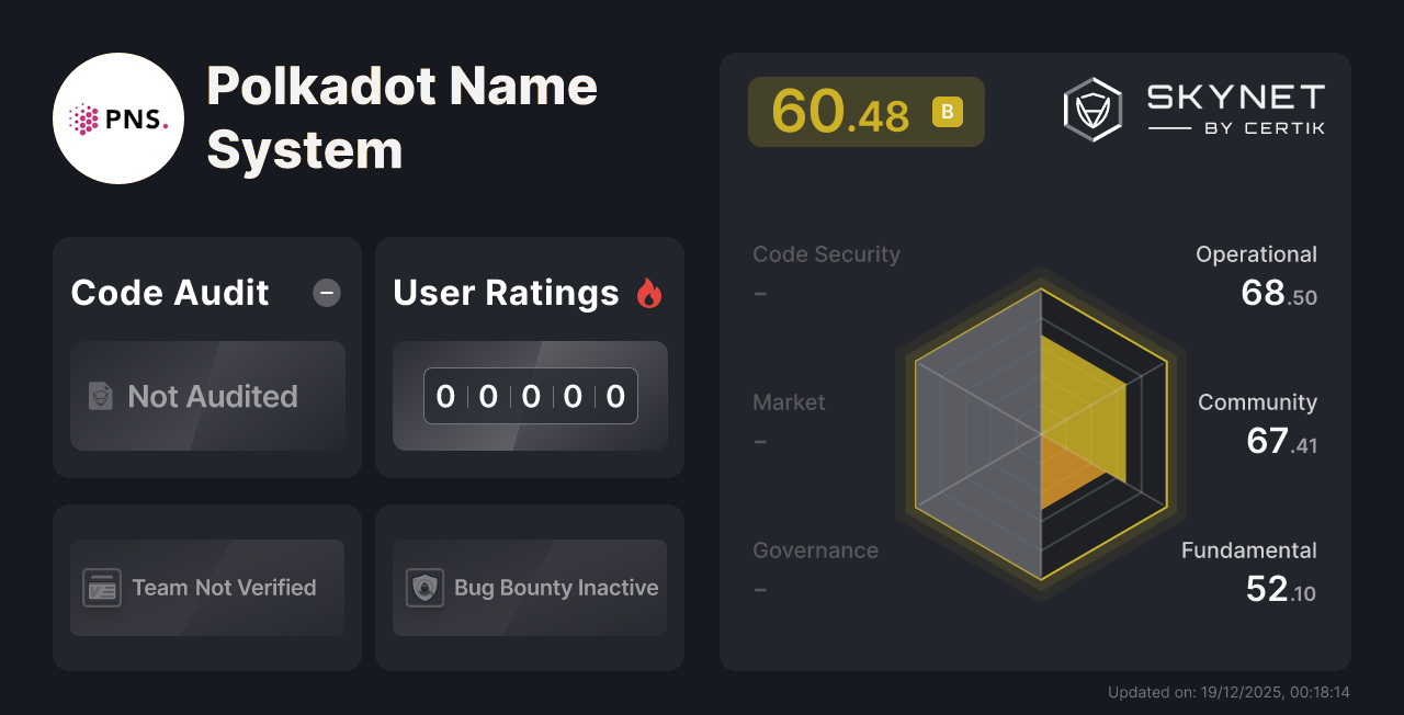 Polkadot Name System - CertiK Skynet Project Insight