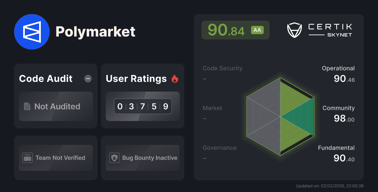 Polymarket - CertiK Skynet Project Insight
