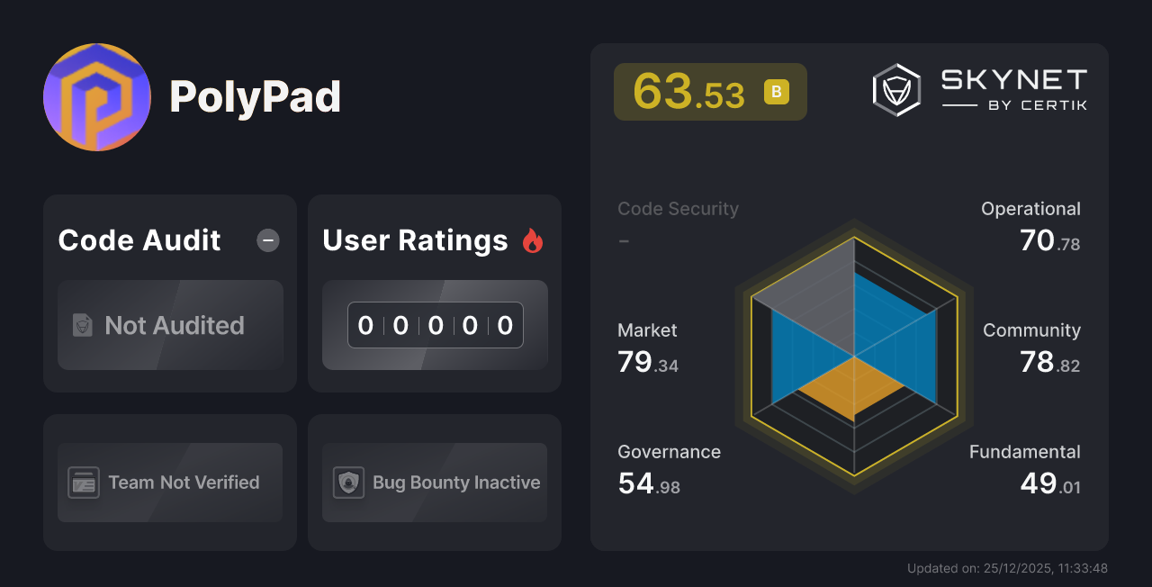 PolyPad - CertiK Skynet Project Insight
