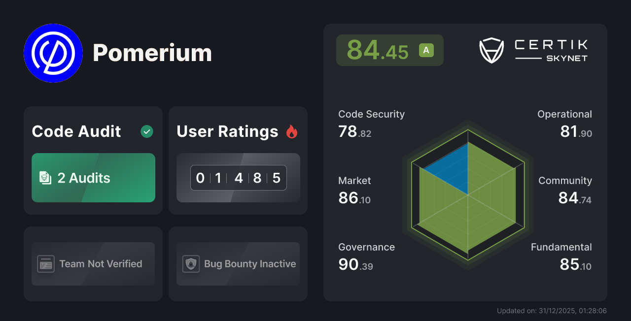Pomerium - CertiK Skynet Project Insight